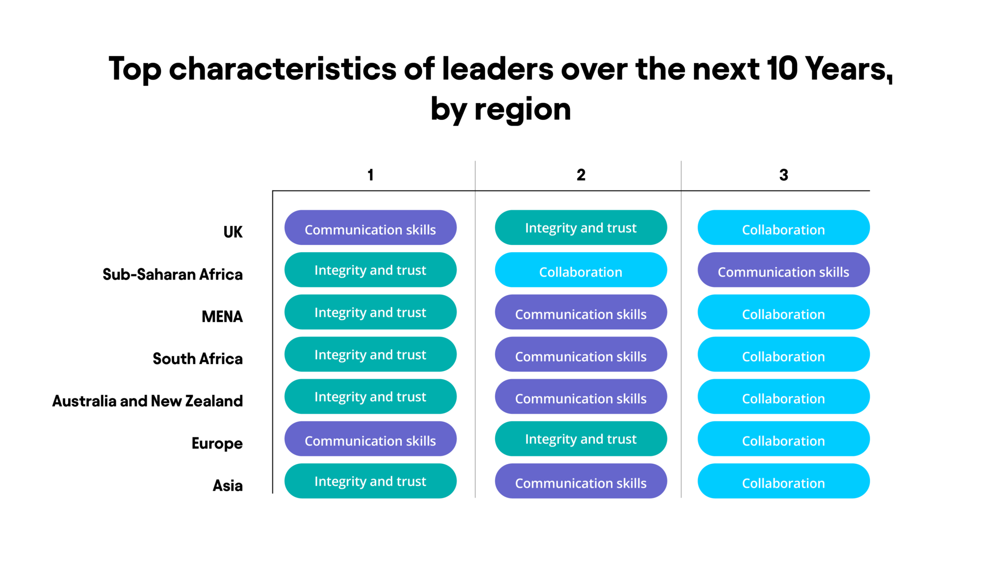 CPO Soft Skills by 2030 | CIPS Salary Guide