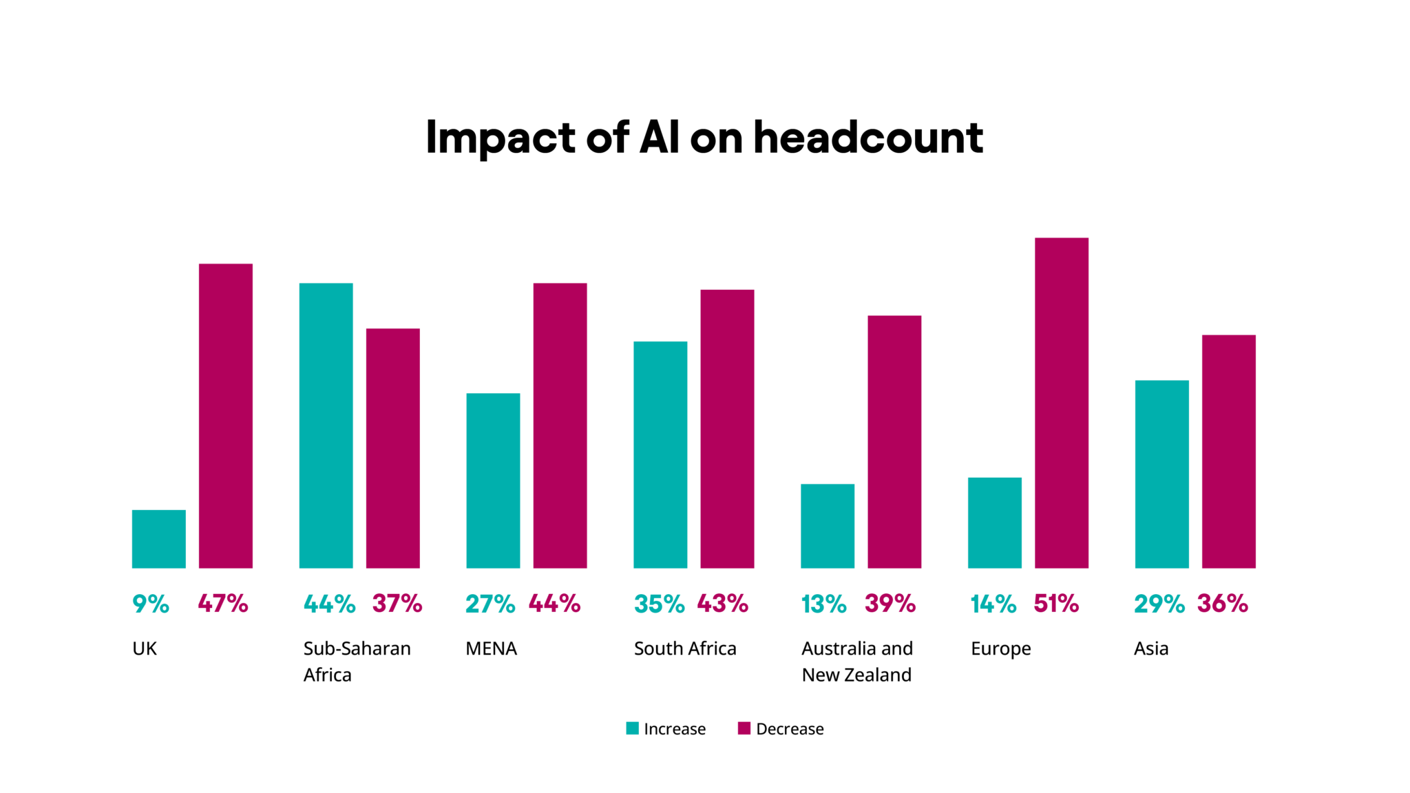 Procurement CPO by 2030 - CIPS Salary Guide