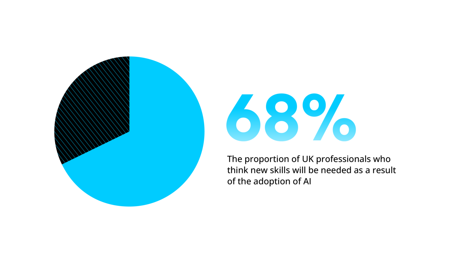Procurement CPO by 2030 - CIPS Salary Guide