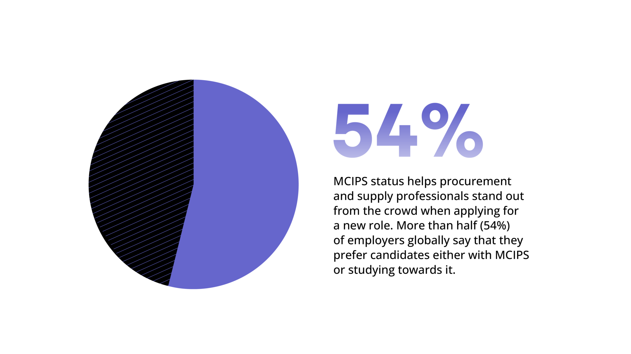 Future Workplace Skills - CIPS Salary Guide