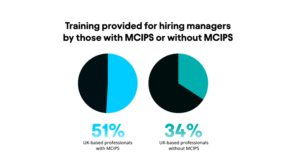 Future Workplace Skills - CIPS Salary Guide