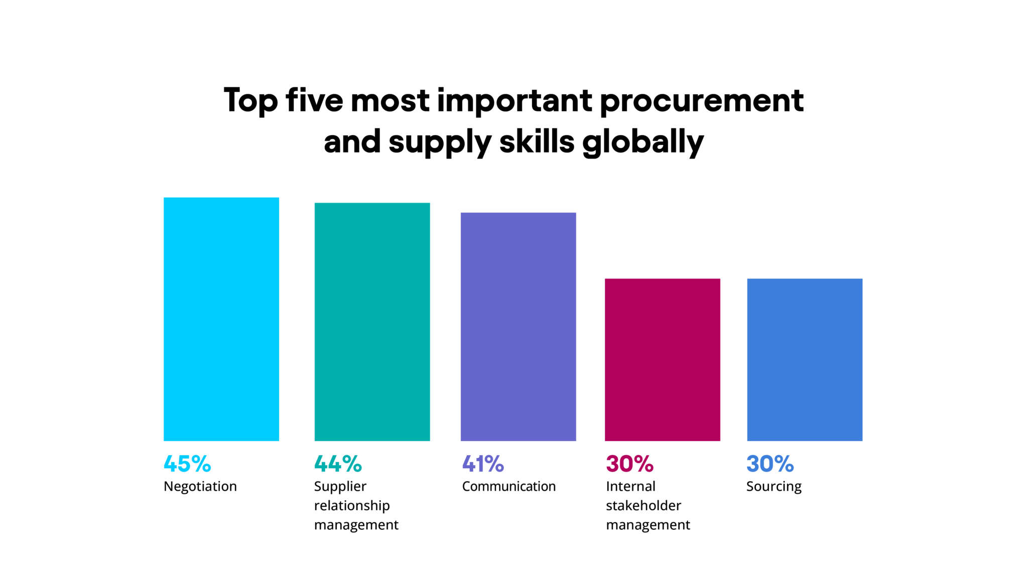 In a talent crunch, you’ll need these five skills % CIPS Salary Guide