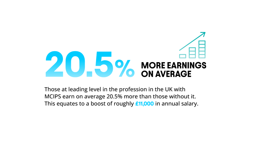 UK Supply Salaries - CIPS Salary Guide