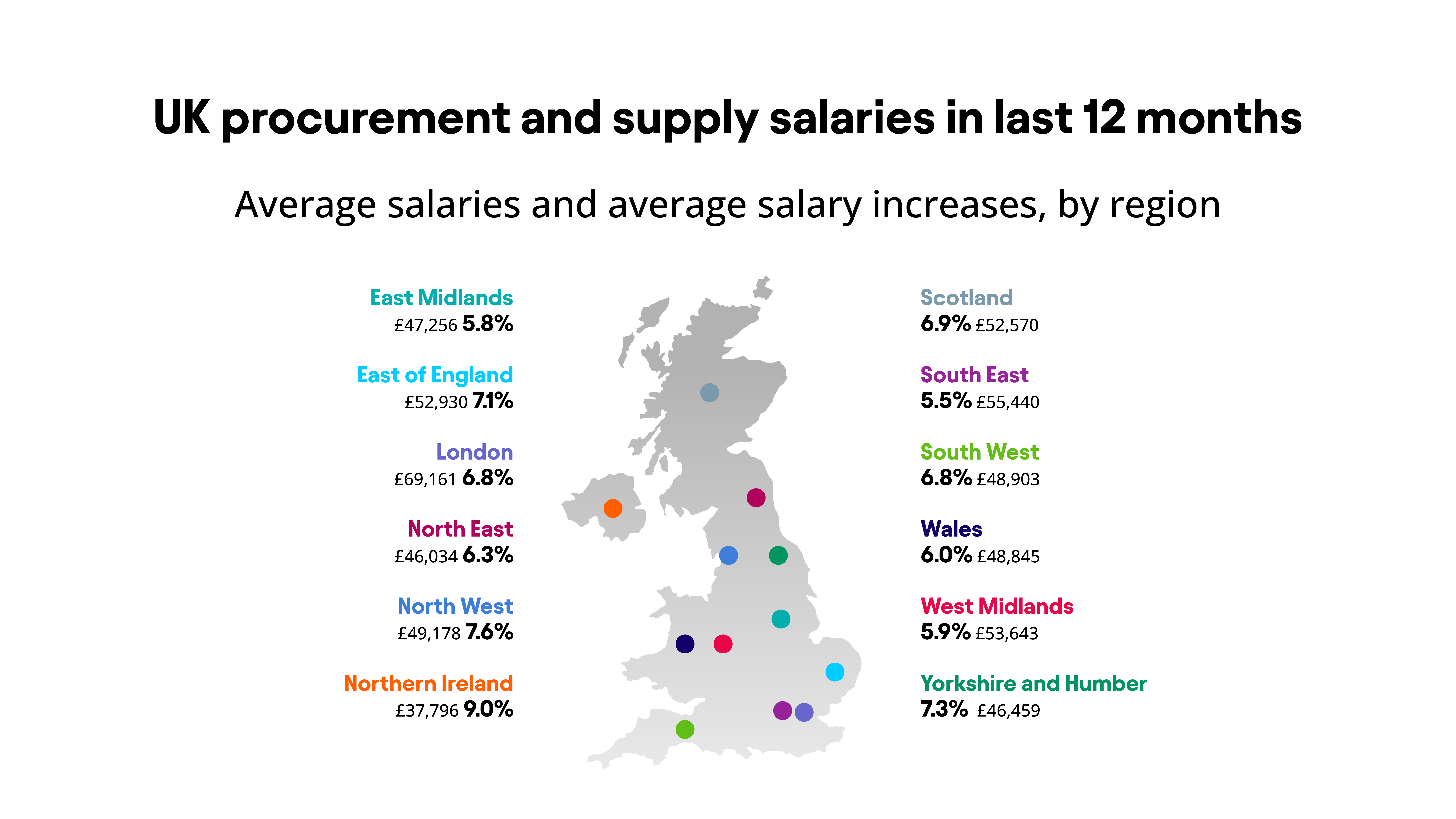 UK Supply Salaries - CIPS Salary Guide