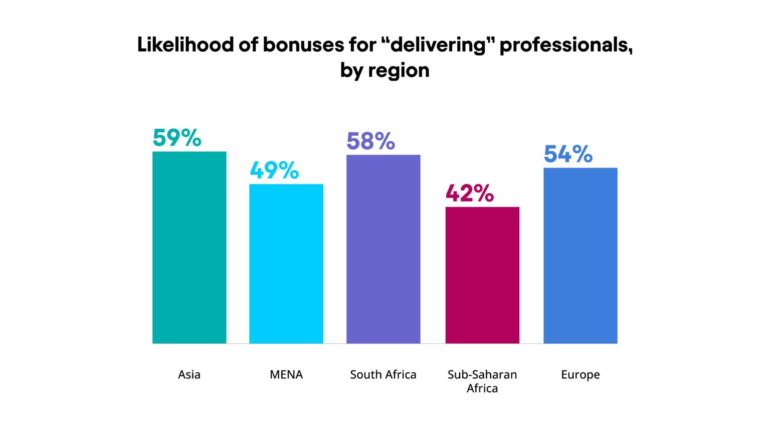 This is how entry-level professionals see procurement – and what they ...