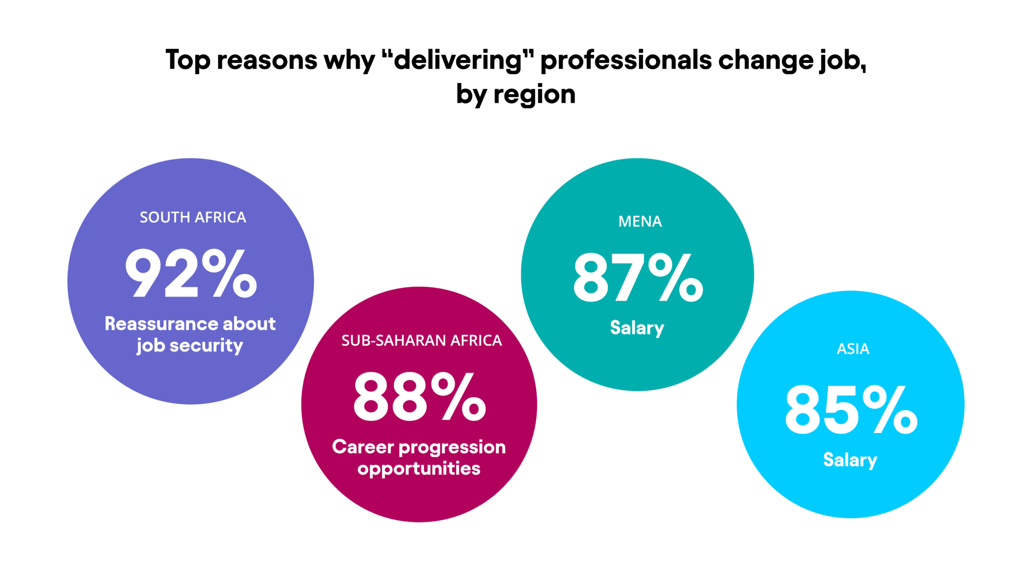 This is how entry-level professionals see procurement – and what they ...