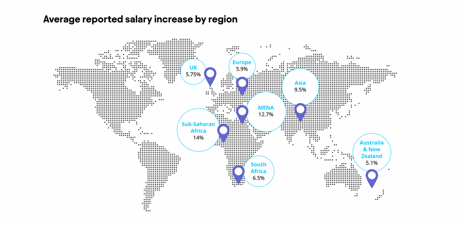 Global trends according to the CIPS Salary Guide 2025 findings